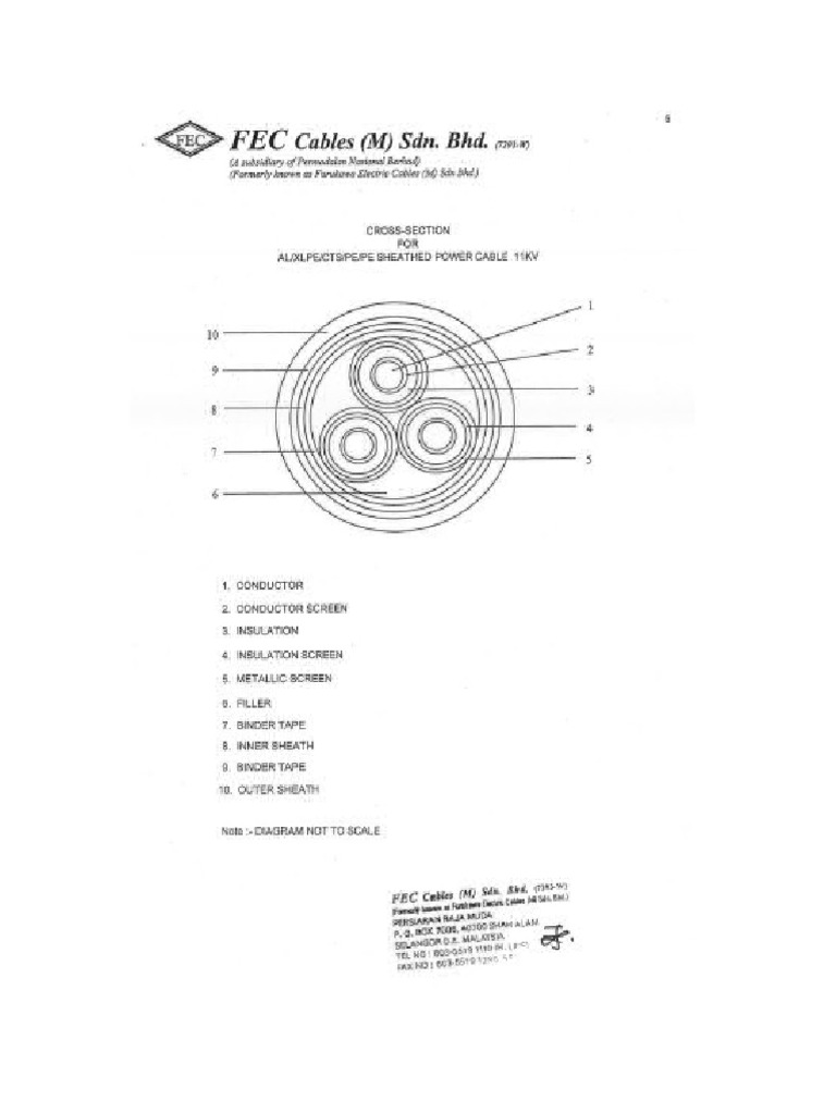7. FEC Data Sheet | PDF