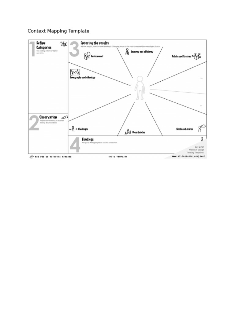 Assignment Week 7. Context Mapping Template | PDF