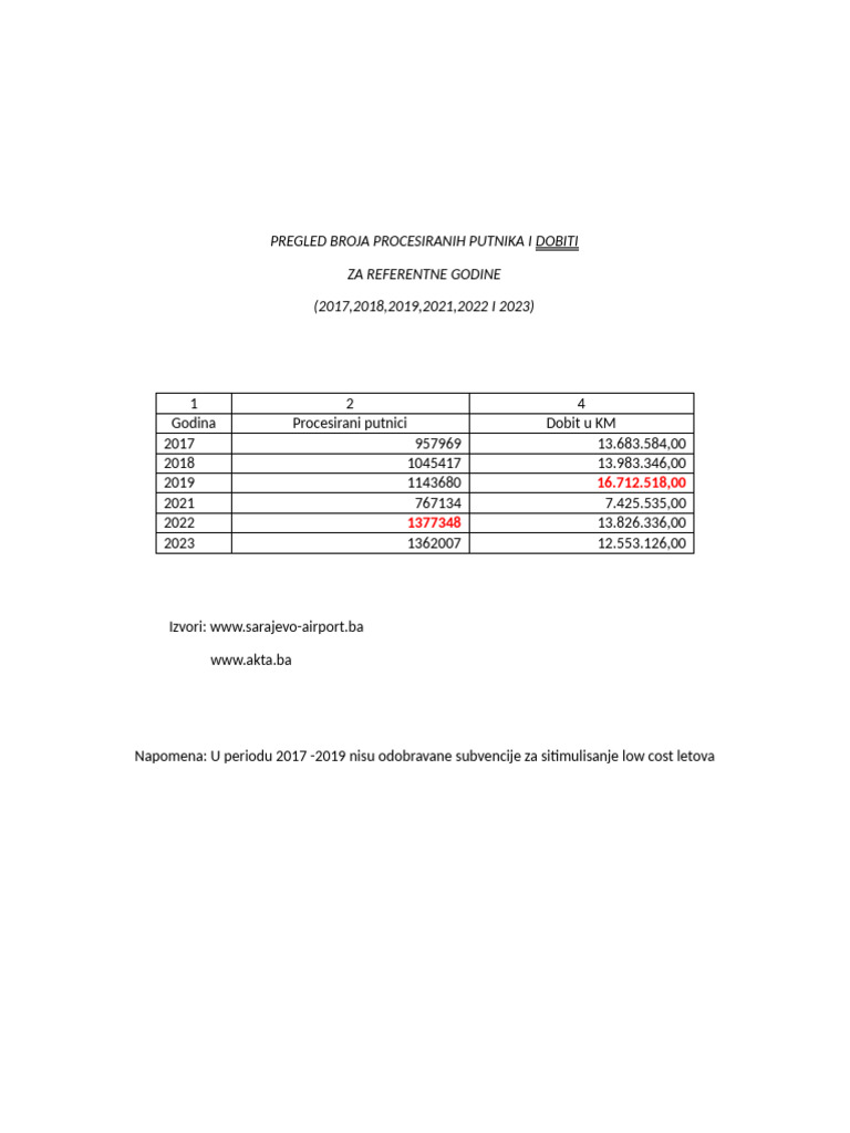 PREGLED SIA 2017-2019 I 2021-2023 | PDF