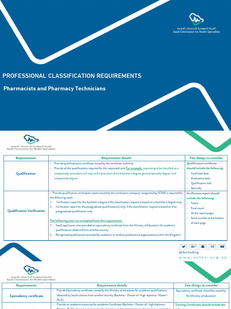 Pharmacist Classification Guide | PDF | Academic Degree | Bachelor's Degree