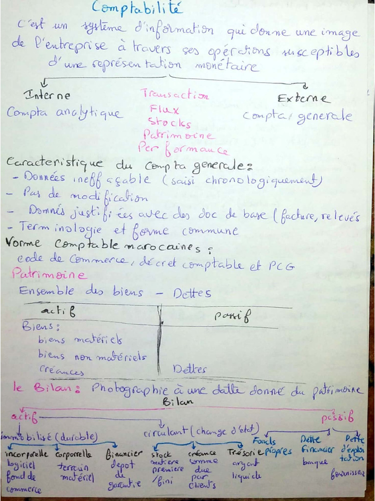 Résumé Compta | PDF