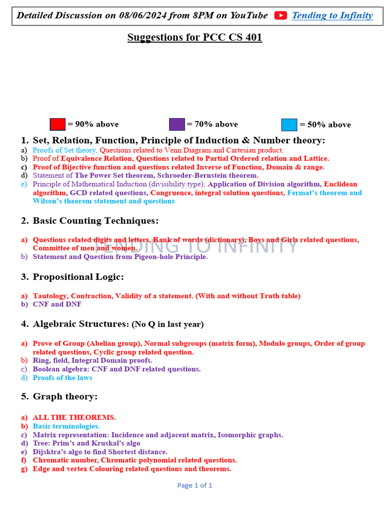 PCC CS 401 Exam Topics Guide | PDF