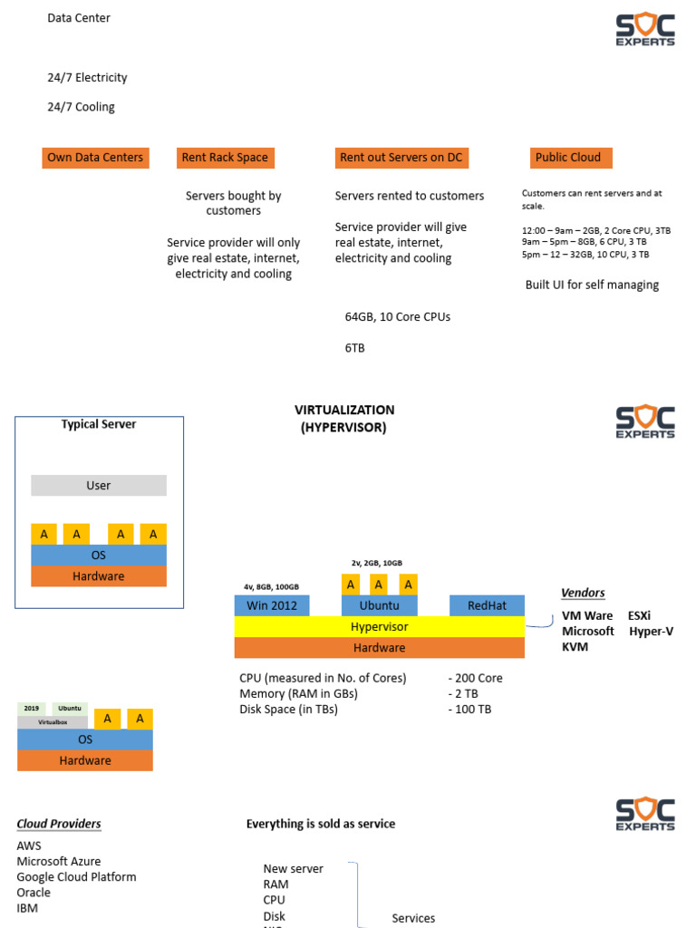 Cloud Pdf Cloud Computing Virtualization