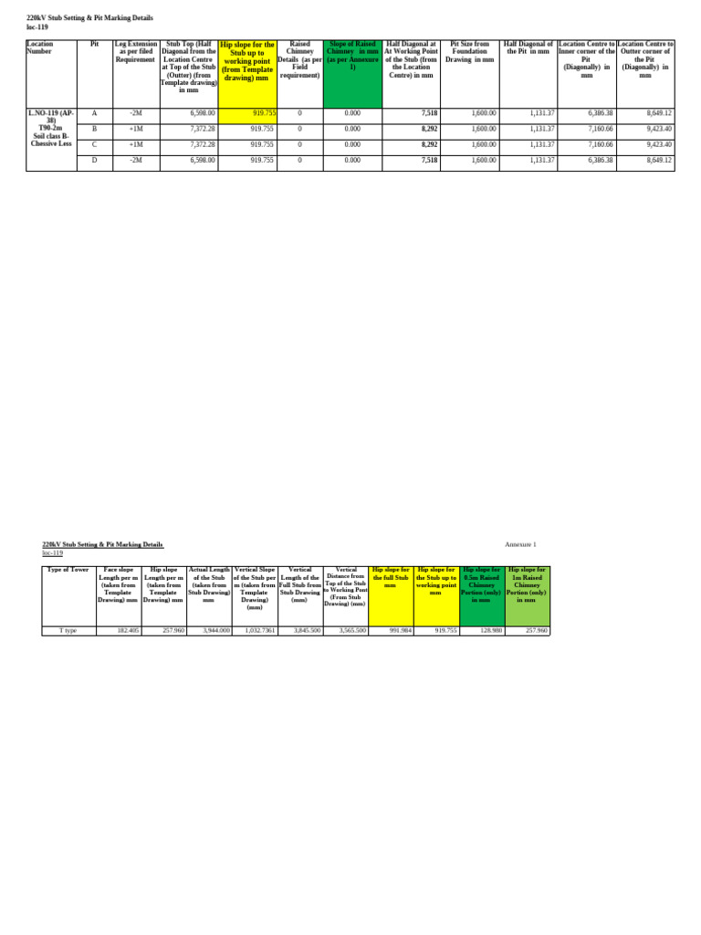 220kV Stub Setting & Pit Details | PDF