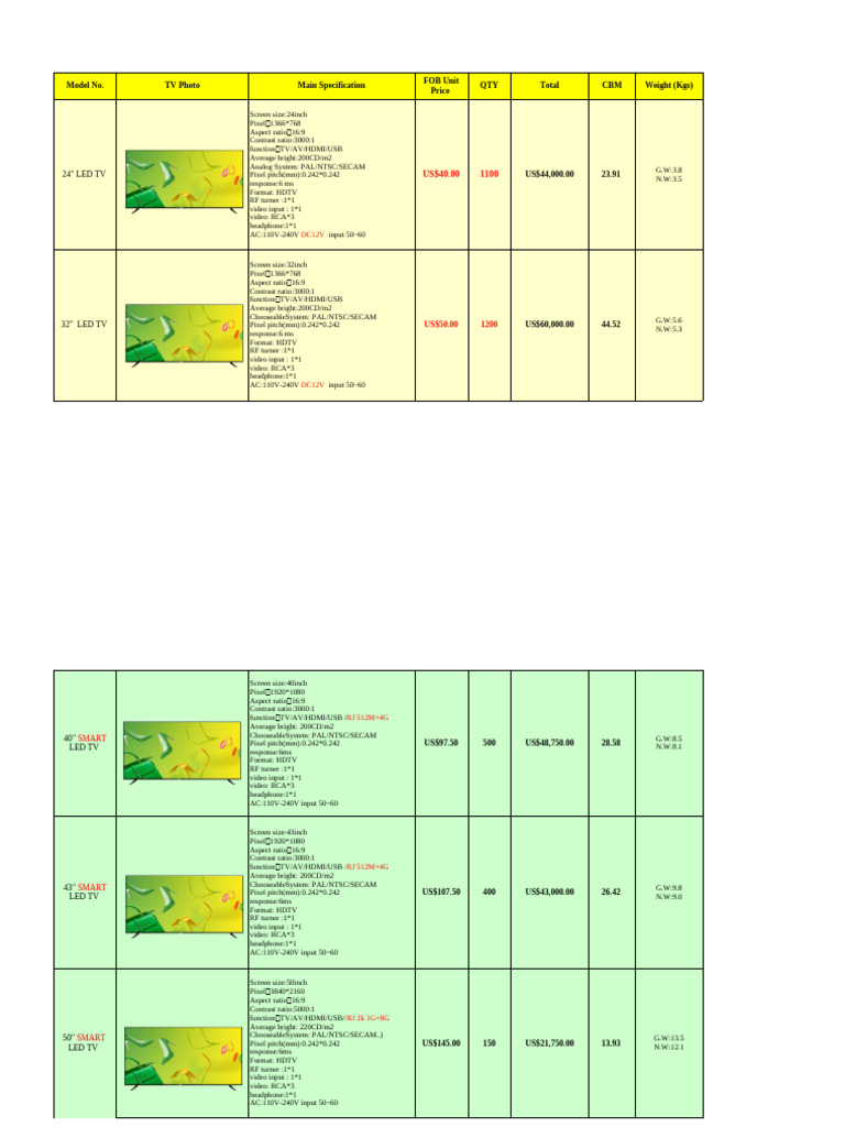 1 - Sunsanxin 24-65inch Led Invoice 0613 | PDF | Video | High ...
