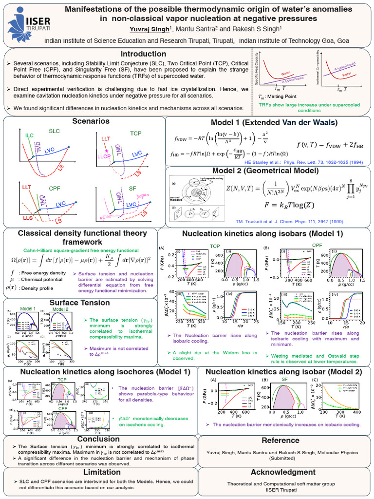 Poster SMCB | PDF | Materials | Phases Of Matter
