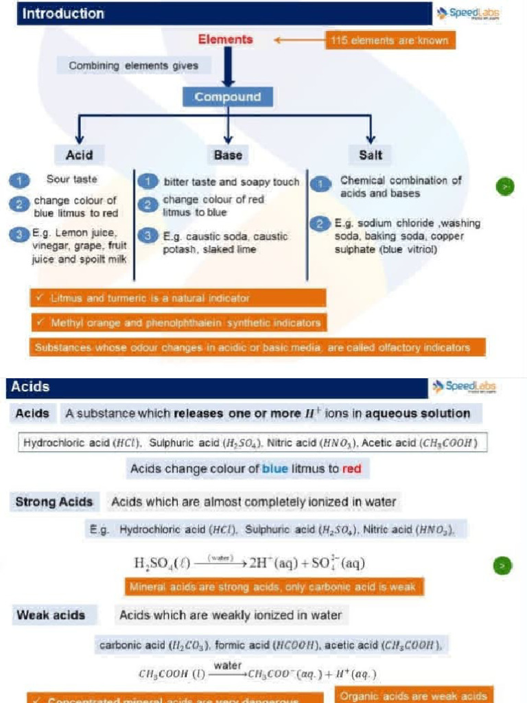 Acids And Bases Intro | PDF | Acid | Hydroxide