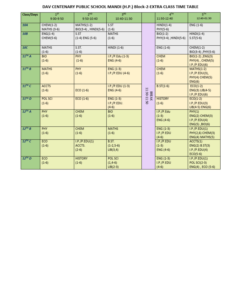 Dav Centenary Public School Mandi Extra Class TT | PDF