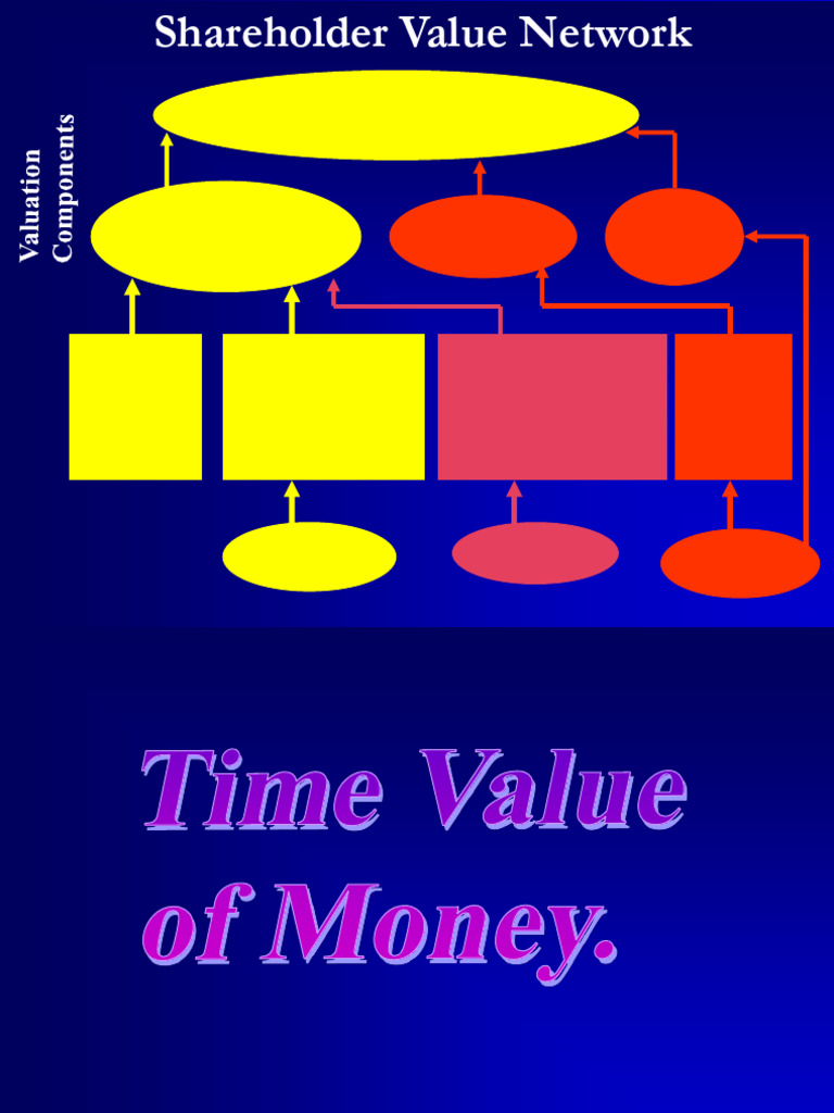 Time Value of Money-Class | PDF | Interest | Present Value