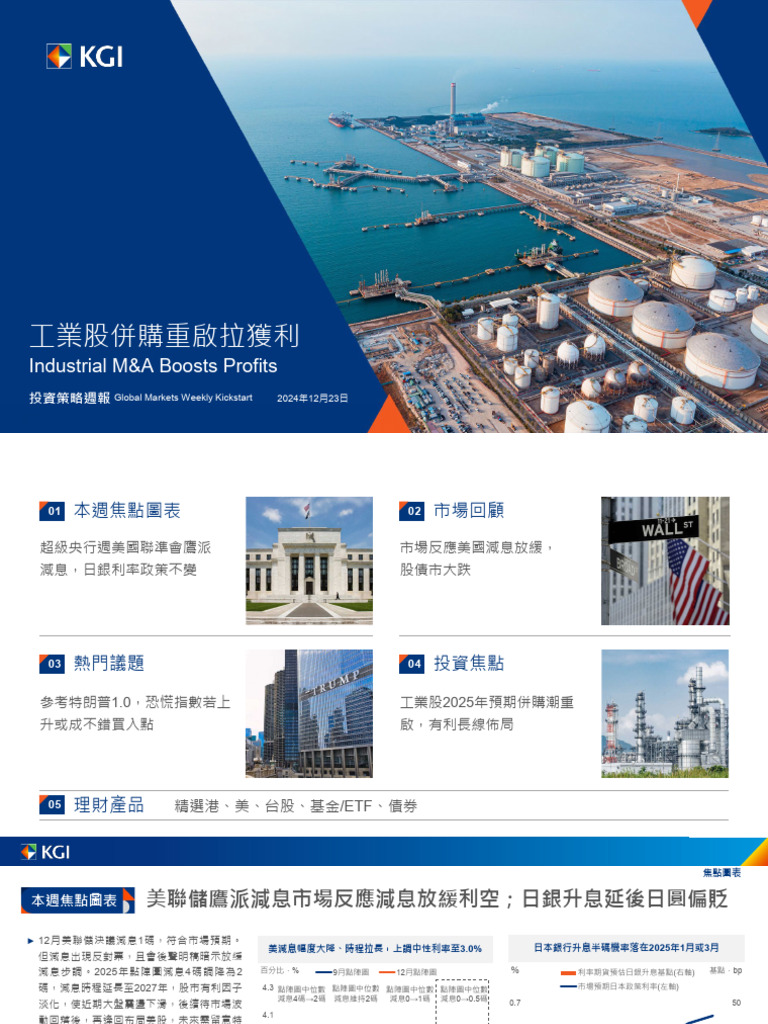 KGIS Global Markets Weekly Kickstart - 20241223 | PDF