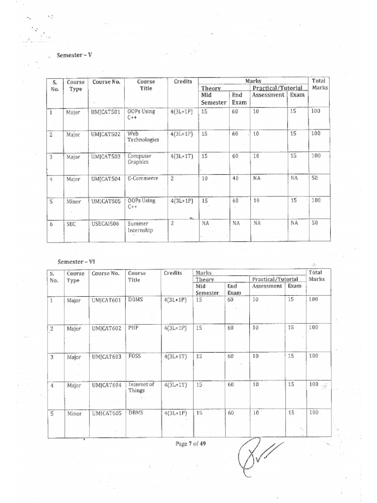 Syllabus 6th Sem | PDF