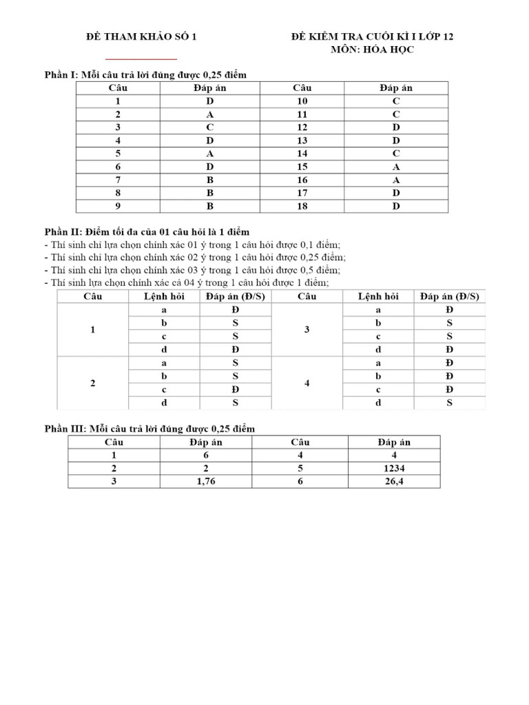 Document Output Output | PDF