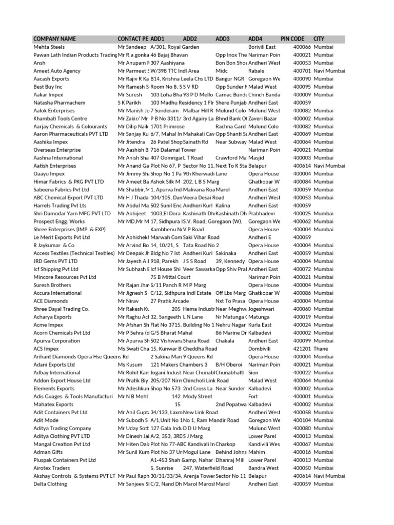 Exporter Mumbai - 2975 | PDF | Mumbai