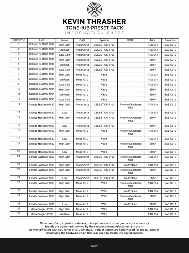 Kevin Thrasher Tonehub Info Sheet | PDF