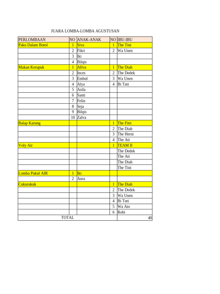 Data Tabligh Akbar 2024 | PDF
