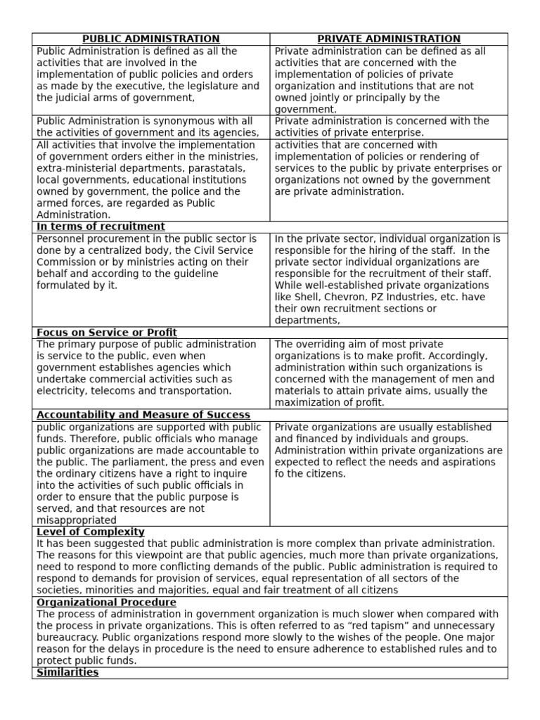 PUBLIC ADMINISTRATION vs PRIVATE ADMINISTRATION | PDF | Government | Governance