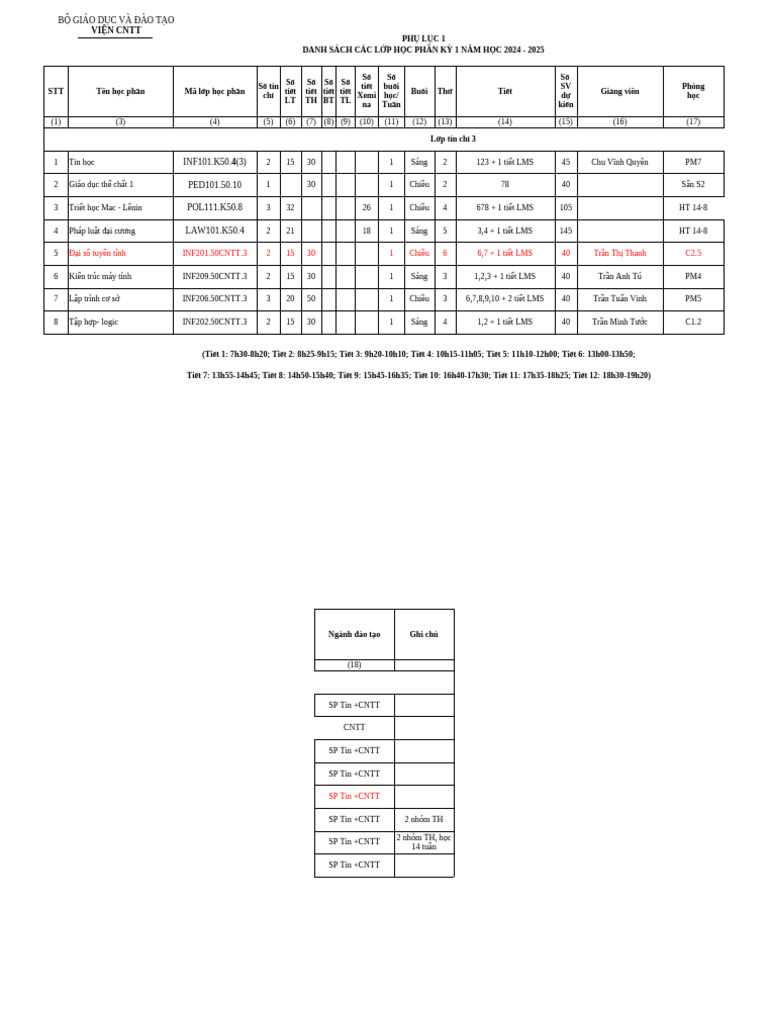 Viện Cntt: Bộ Giáo Dục Và Đào Tạo | PDF