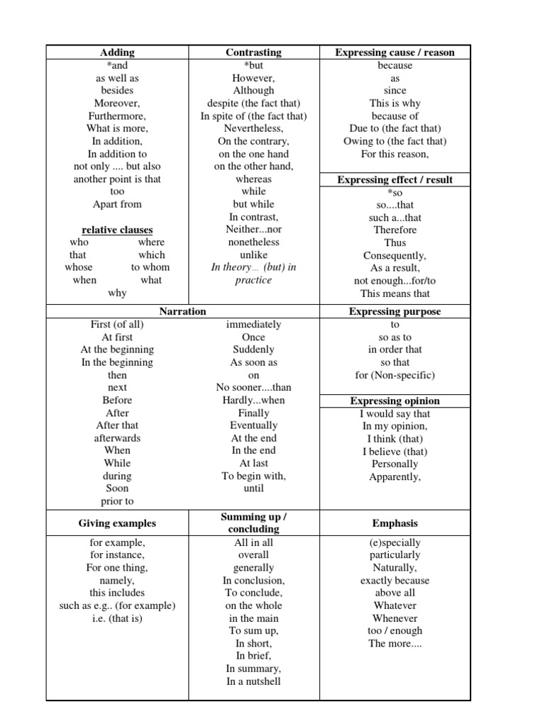 Linking Words and Connectives Guide | PDF | Language Arts & Discipline