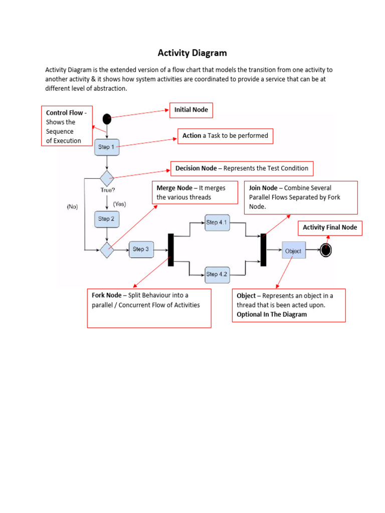 04 - Activity Diagram | PDF