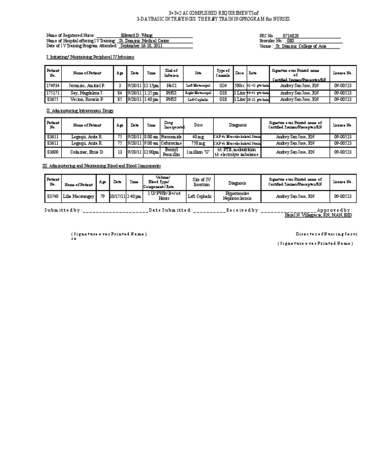 ANSAP IVT Accomplished Requirements Form 3 3 2 | PDF