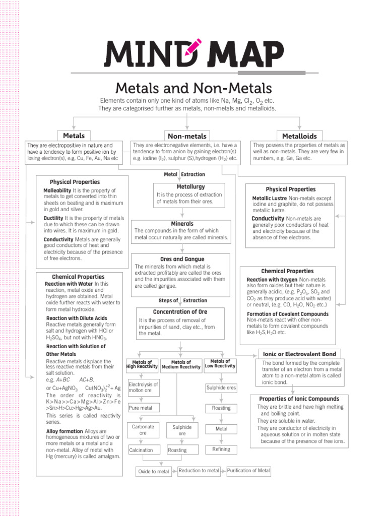 All in One SCIENCE 10 Mid Mid Map Ch 3 | PDF | Metals | Chemical Compounds