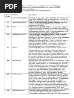 PHIVOLCS Earthquake Intensity Scale | PDF | Earth Sciences | Earthquakes