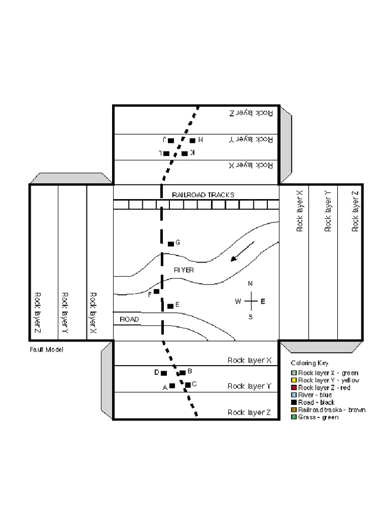 Fault Model | PDF