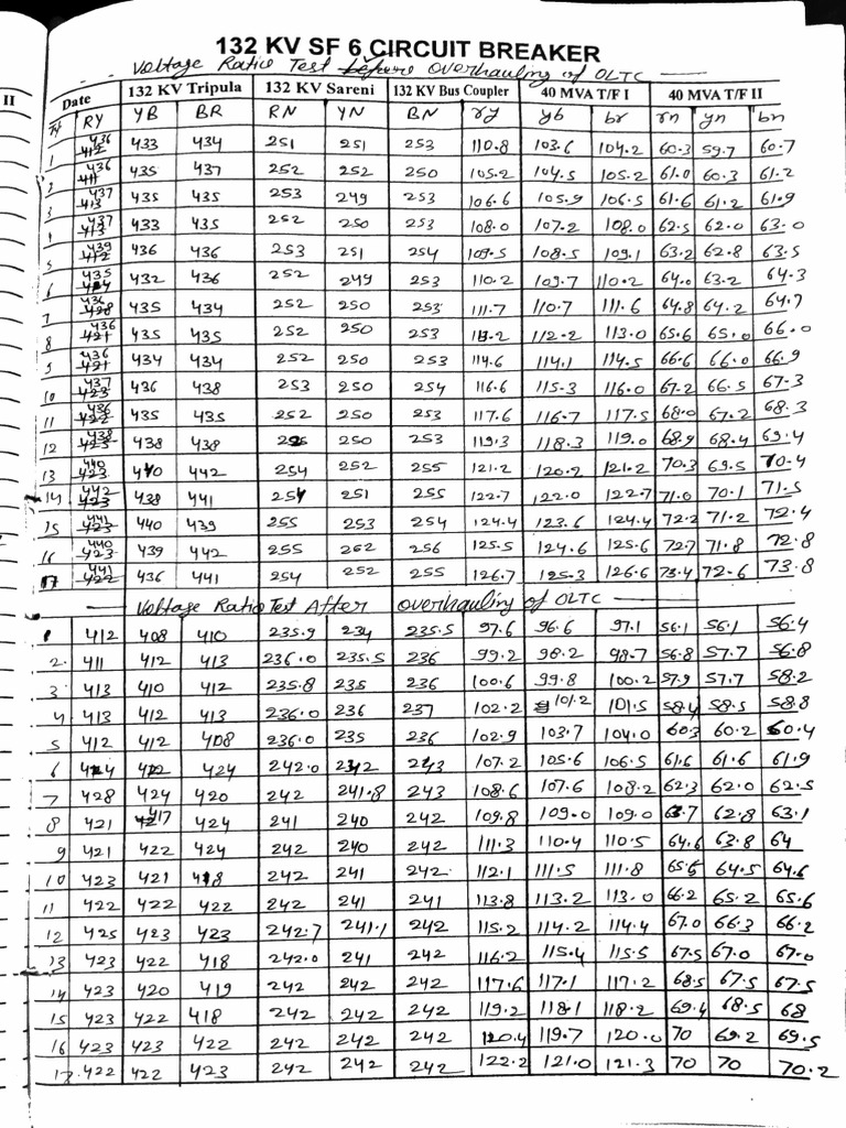 Voltage Ratio Test Results | PDF