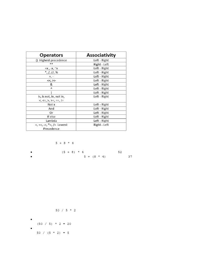 PRECEDENCE OF OPERATORS | PDF