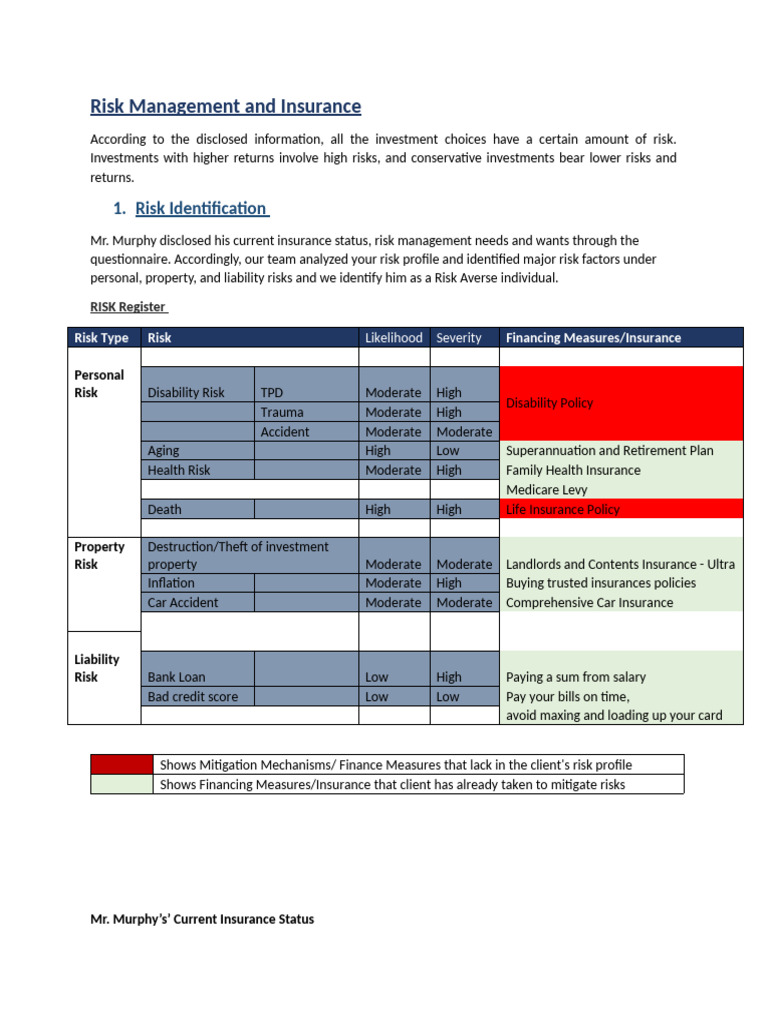 Final__Risk Management and Insurance | PDF | Insurance | Risk