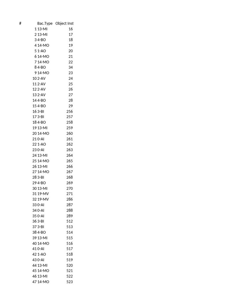 Avara Seputeh Bacnet Point r1 19102023 | PDF