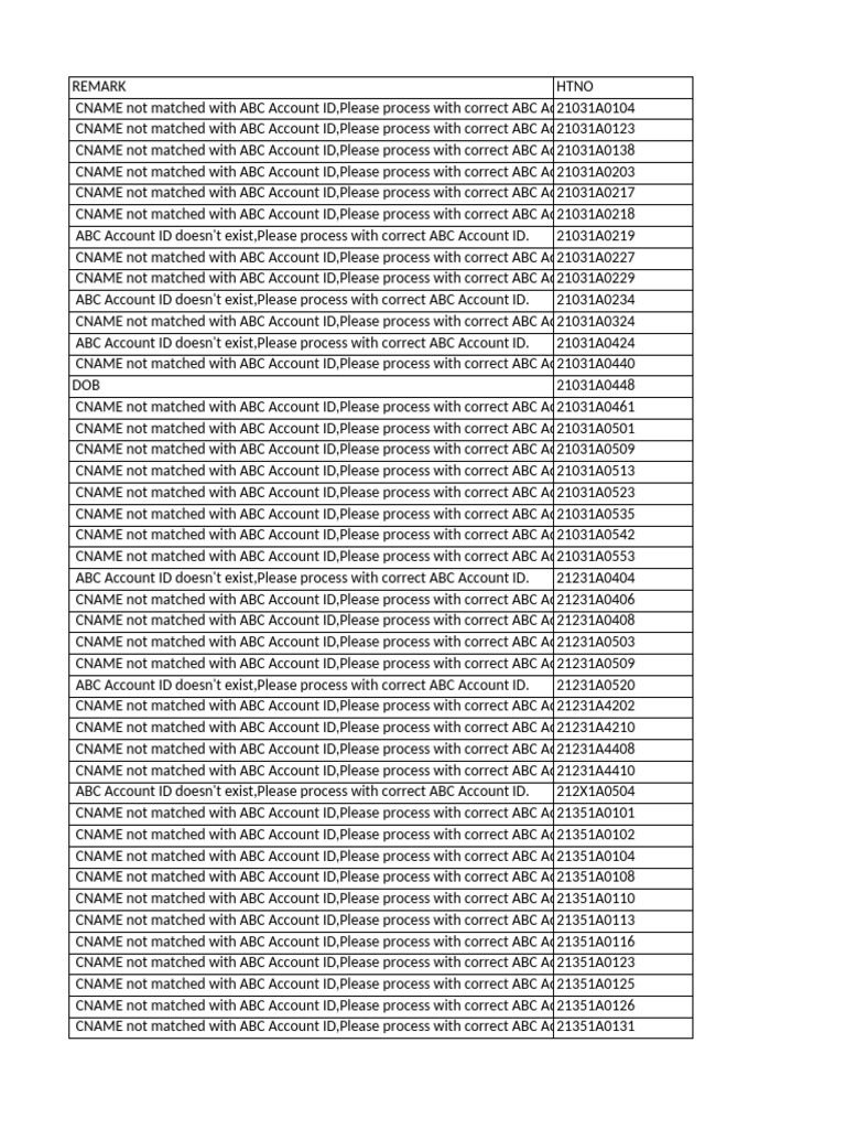 ABC Account ID Mismatch Report | PDF