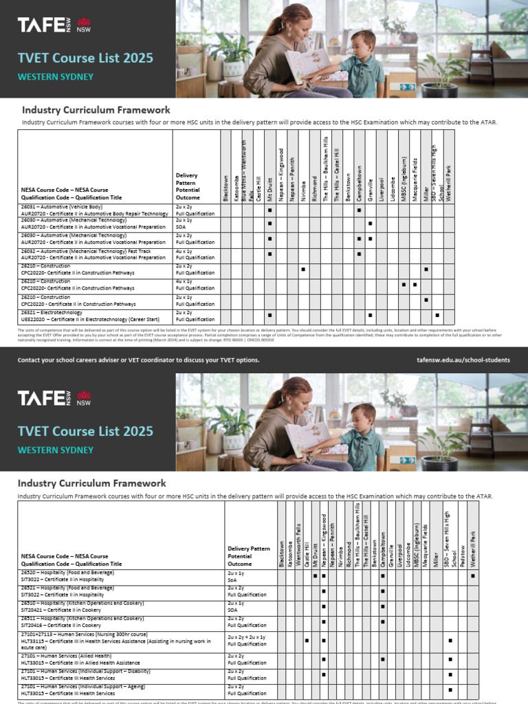 2025 TVET Course List Western Sydney | PDF | Educational Stages ...
