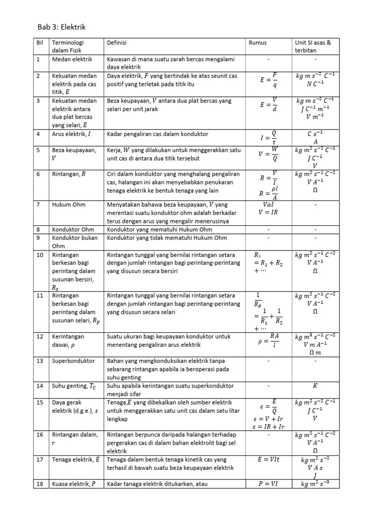 definisi fizik 2 | PDF