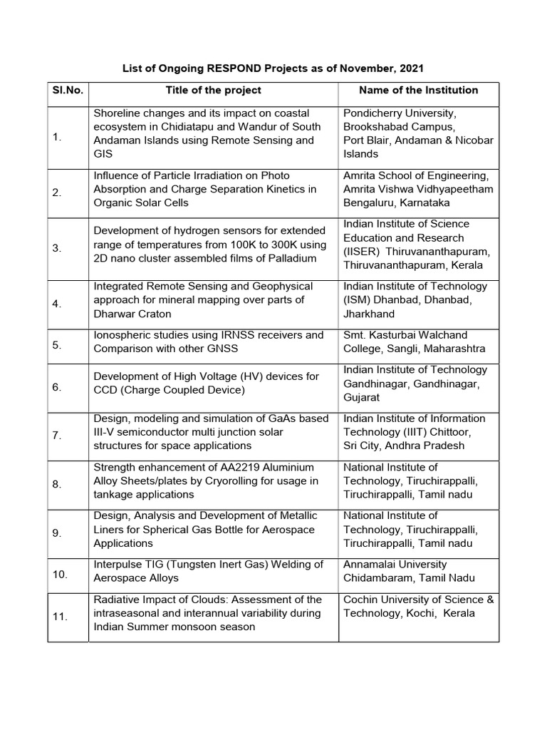 List of Ongoing Respond Projects As of November 2021 | PDF | Composite ...