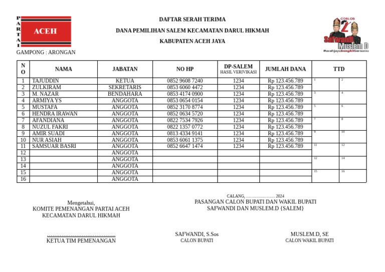 Serah Terima Dana Pemilihan Salem | PDF