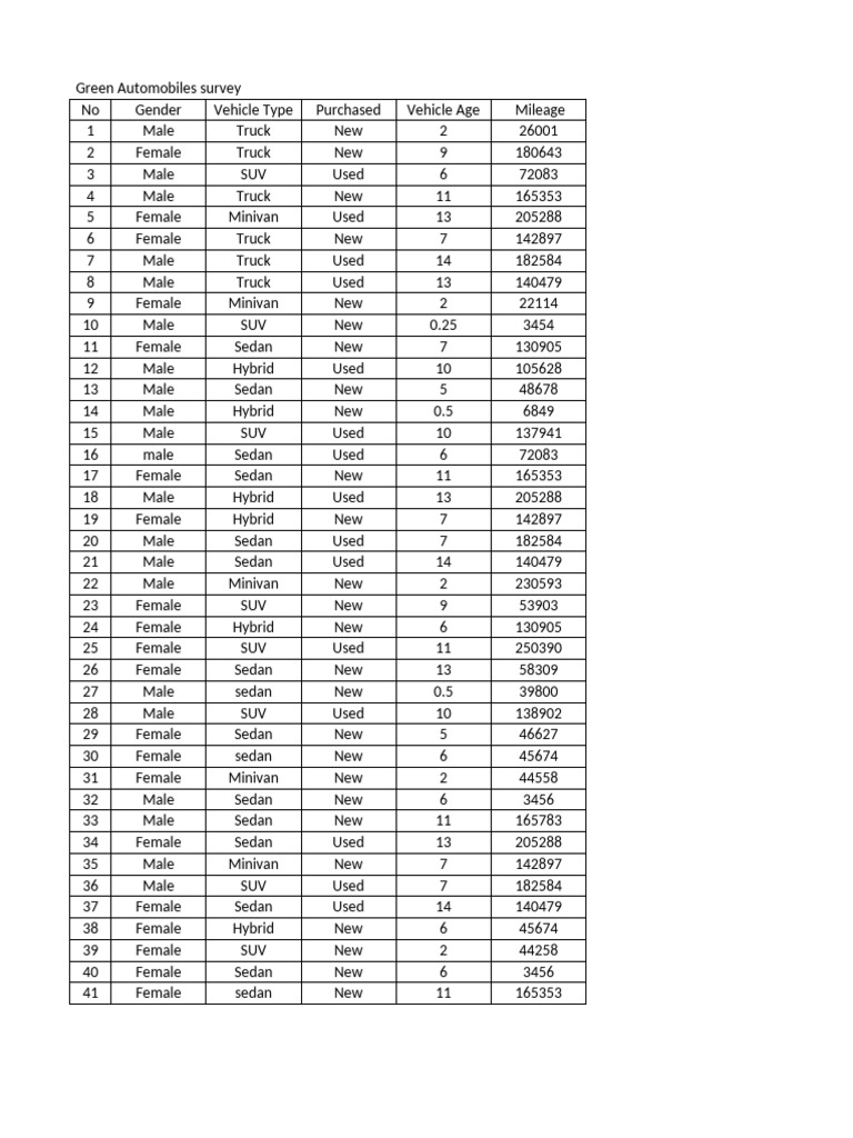 MGT555 Individual Assignment 2 20242 Data | PDF | Hybrid Vehicle ...