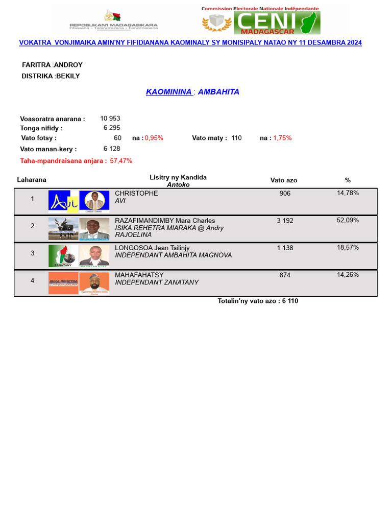 Resultat Bekily | PDF