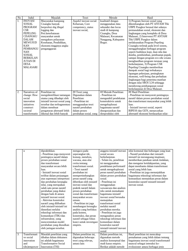 Tabel Referensi Penelitian | PDF