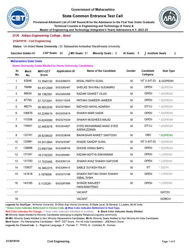 CAP Round-III Provisional List 2023 | PDF | Qualifications ...