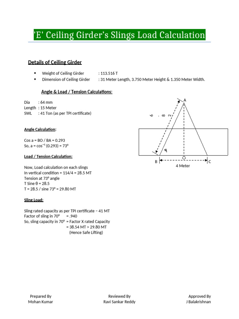 Ceiling Girder Sling Load Calculation | PDF