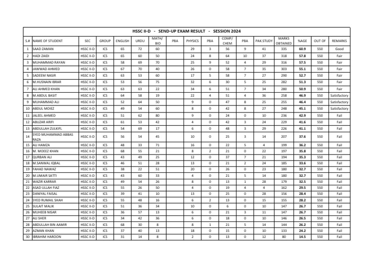 Send-Up Exam - HSSC II-D Result 2024-25 | PDF