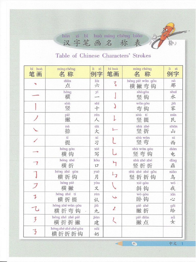 Hanzi Bihua | PDF
