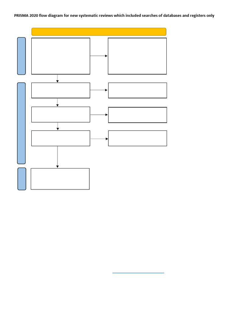 PRISMA 2020 Flow Diagram New SRs v1 | PDF
