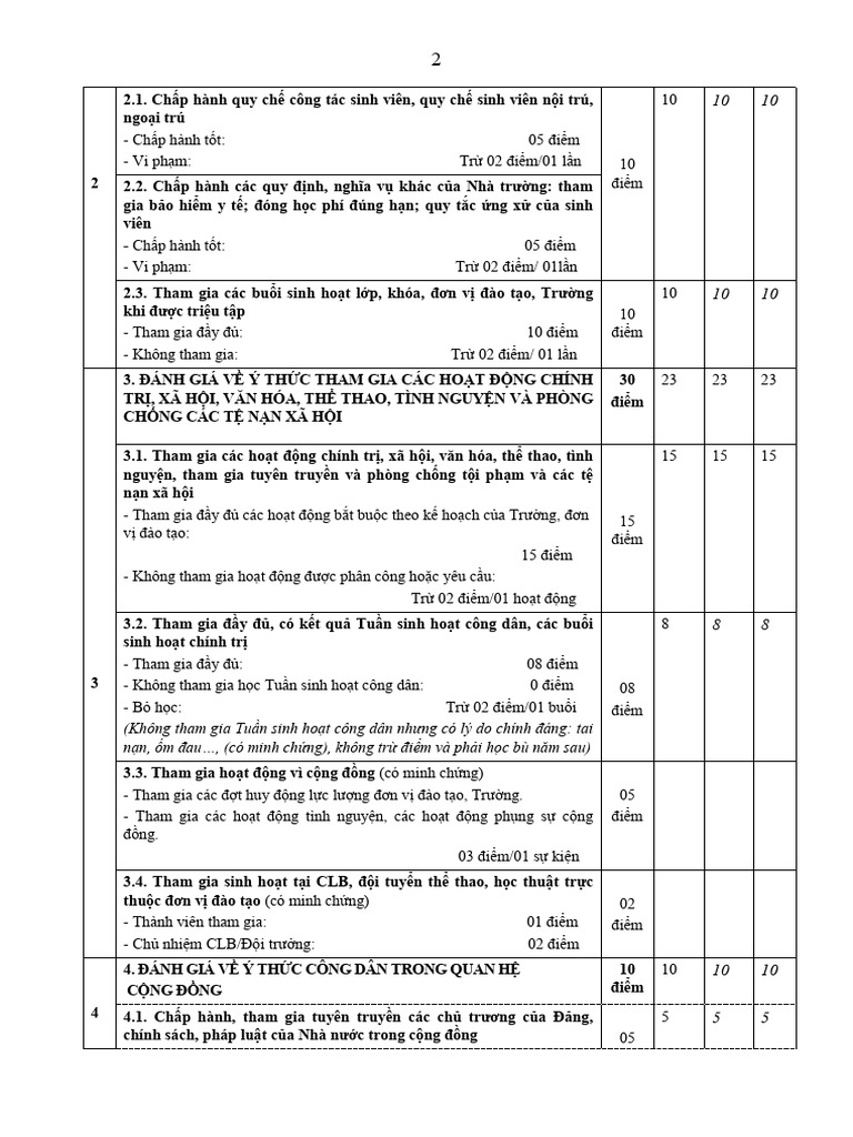 2022.2985-Mau-danh-gia-ren-luyen | PDF