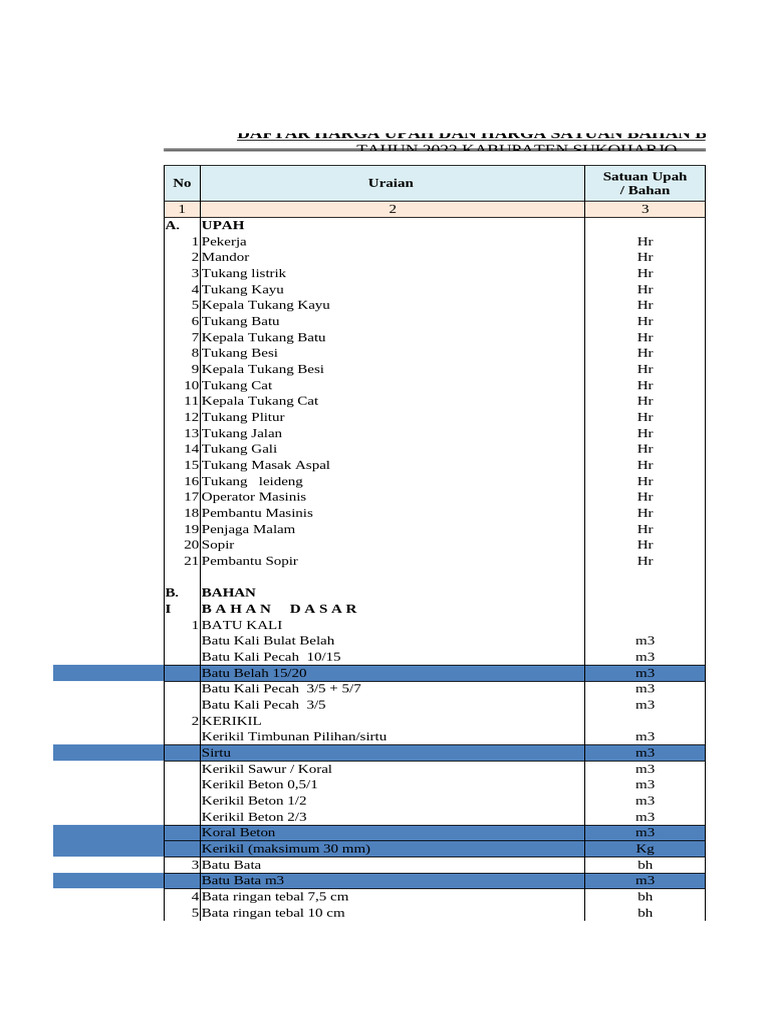 Daftar Harga Upah dan Bahan Bangunan | PDF