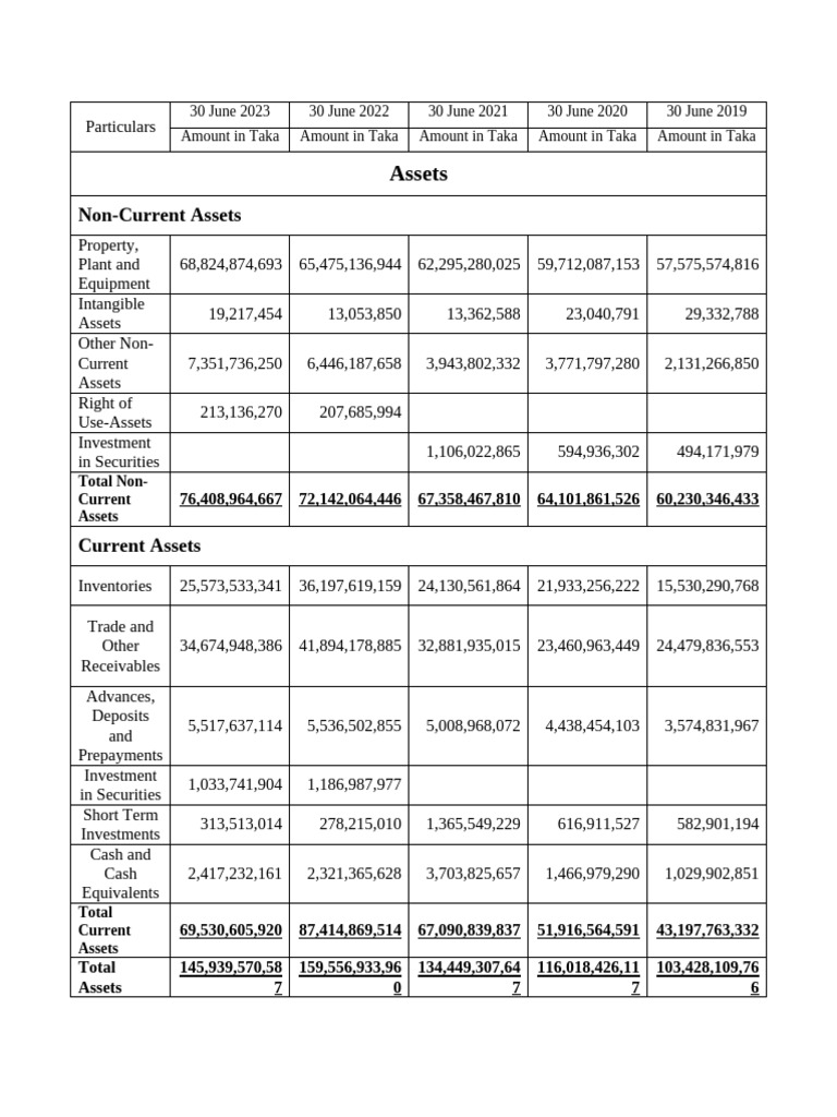 Particulars | PDF | Equity (Finance) | Business