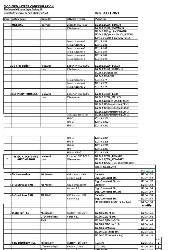 Latest IP Config. Series 23 Nov24 | PDF | Industrial Engineering ...