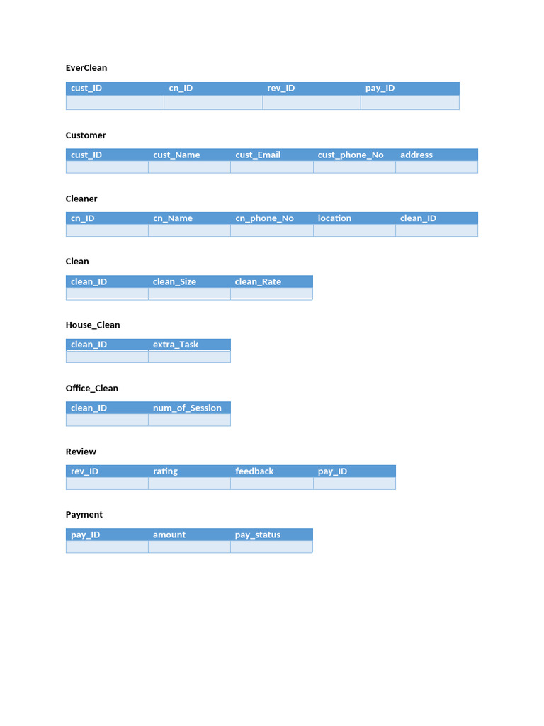 Ever Clean Tables | PDF