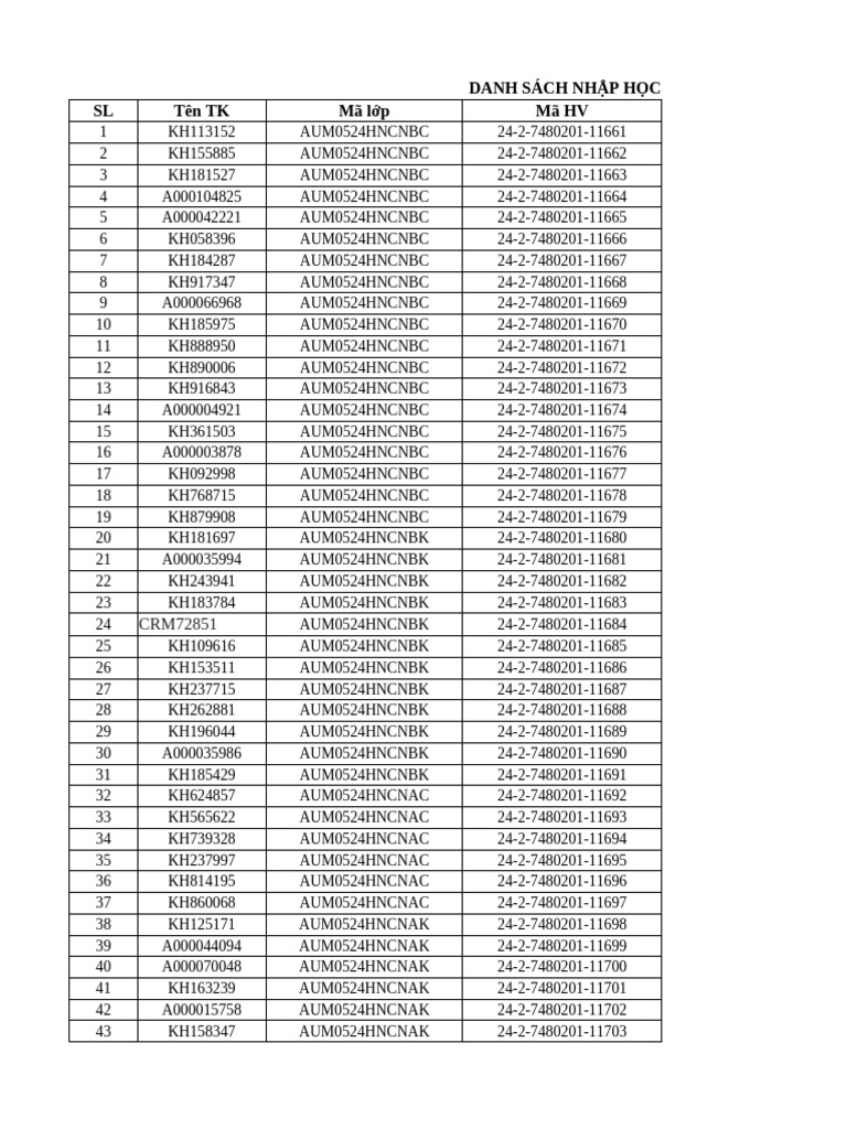 KHHT AUM0524HN-TCKT 29.12.2024 | PDF | Vietnam | Vietnamese People